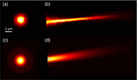 Tilting The Incident Beam A Incident Light Beam Focused With The 40×