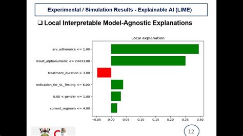 Interpretable Drug Resistance Prediction For Patients On Anti