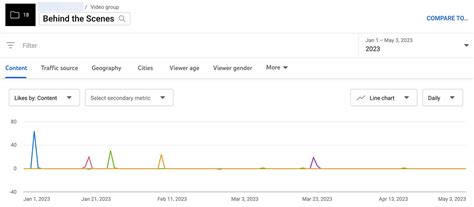 6 Ways To Use Advanced Youtube Analytics Build My Plays