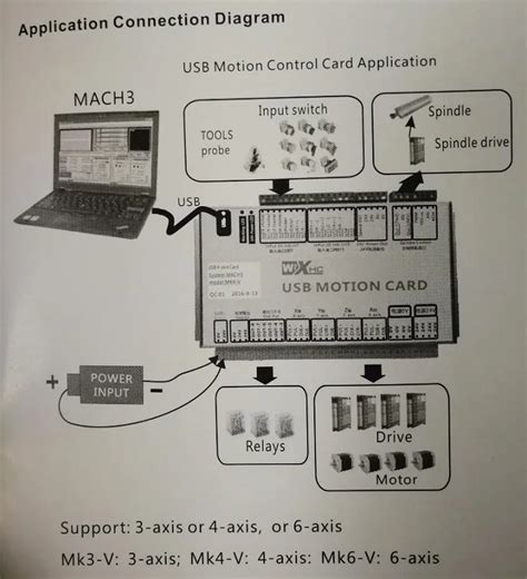 USB Mhz CNC Mach Axis Motion Control Card Breakout Board For Machine Centre