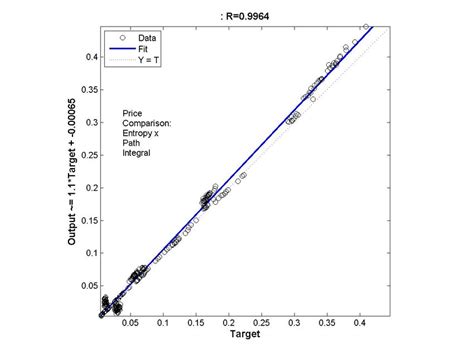 Linear Regression Between The Relative Entropy Model Independent