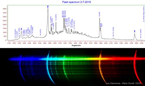 Sample Projects Rspec Real Time Spectroscopy