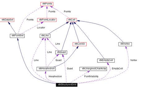 Vtkstructuredgrid Class Reference Vtkstructuredgrid Class Reference