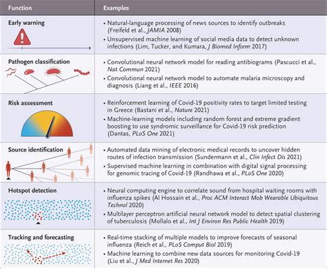 Outbreak Uptake Amazing Positives From Pandemic History