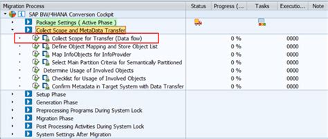 Sap Bw 4hana Remote Migration Features Of Scope Co Sap Community