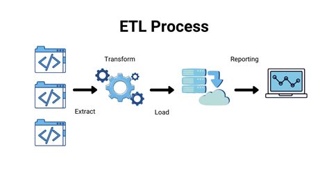 Data Flow Diagram Of Etl Pipeline