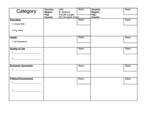 Third World Definition Worksheet Doc