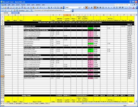 Pandl Spreadsheet Template — Db