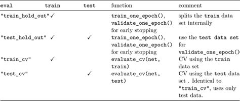 Pytorch Hyperparameter Tuning A Tutorial For Spotpython