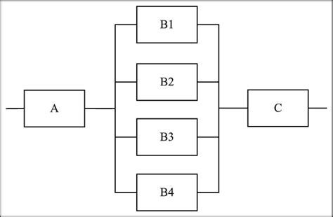 Reliability Diagram Of A Repairable System Of Six Components Download Scientific Diagram