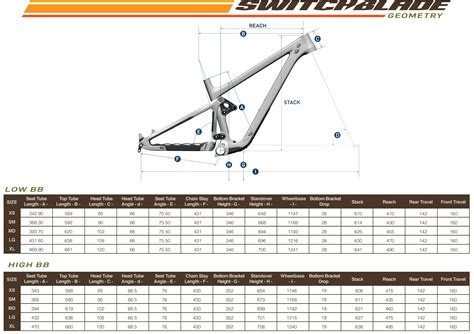 Introducing The New Pivot Switchblade