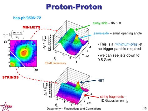 Ppt Angular Correlations In Star Powerpoint Presentation Free