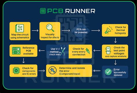 Essential Steps For Effective Pcb Troubleshooting