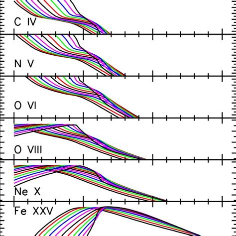 Ionization Fractions As A Function Of Ionization Parameter For Sed A Download Scientific