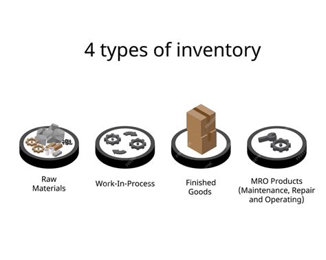 4 Tipos De Inventário Para Gestão De Inventário Vetor Premium
