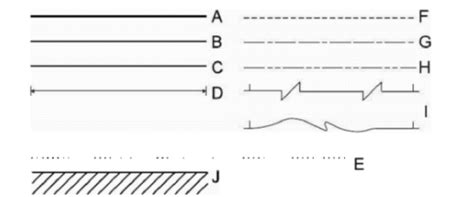 Classification Of Lines Learn