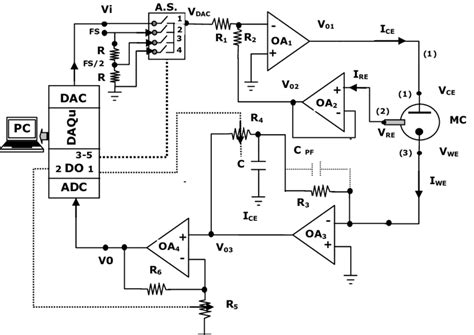 Data Acquisition System And The Schematic Diagram Of An Electrical