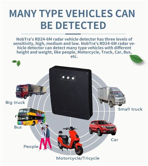Vehicle Detection Radar Sensor For Parking Barriers Barrier Gate Radar And Radar Sensor