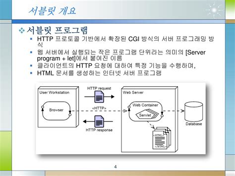 Ppt 제 17 장 Mvc 모델과 구현 Powerpoint Presentation Free Download Id6394297