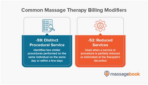 A Guide To Massage Billing Insurance Codes For Therapists