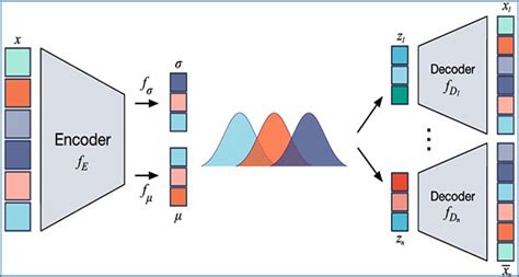Scdha Fast And Precise Single Cell Data Analysis Using A Hierarchical
