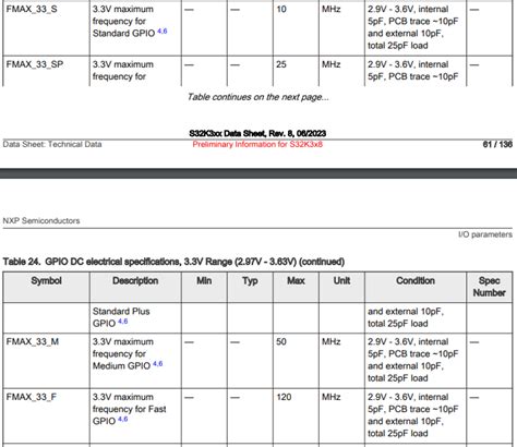 solved re s32k322 gpio pad type categories and maximum switching