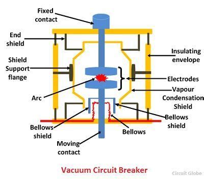 What Is Vacuum Circuit Breaker Construction Working Advantages