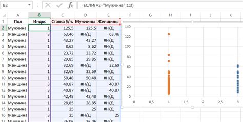 Точечный график распределения джиттера для статистики в Excel