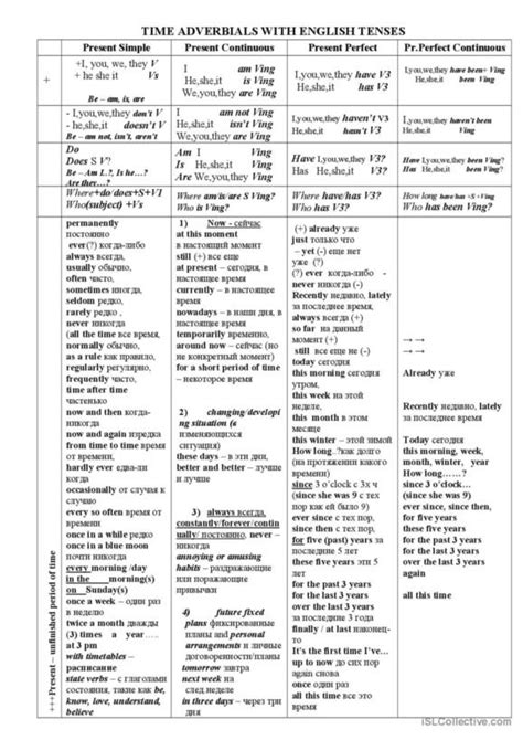 16 Modifiers English Esl Worksheets Pdf And Doc