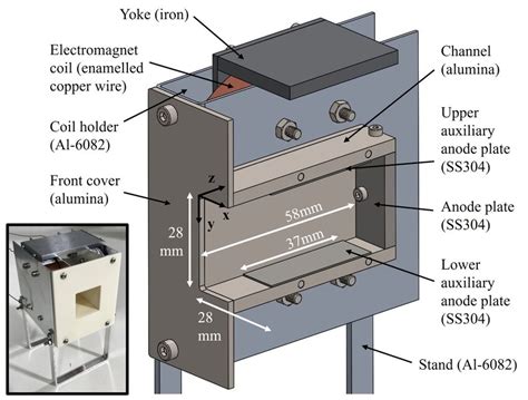 Symmetric Cross Section Of The B Filtered Anode Probe Design With Axes