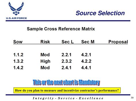 Ppt Acquisition Strategy Panel Mandatory Template Powerpoint Presentation Id 4709697