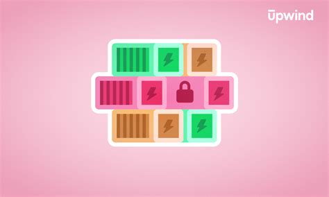 Container Runtime Security Best Practices Tools