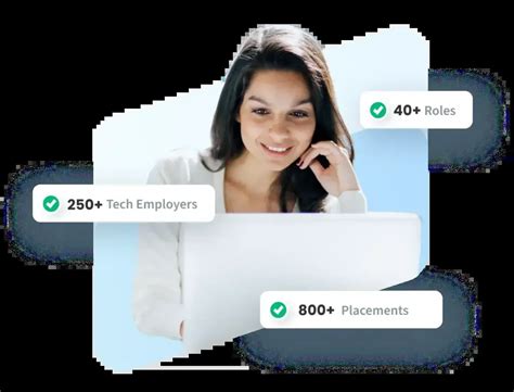 Hire From Intellibi Intellibi Innovations Technologies