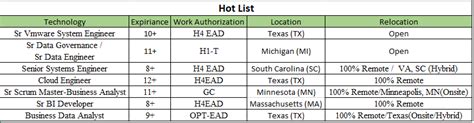 Srima Tech Updated Hotlist