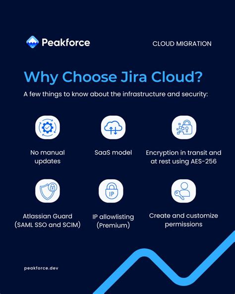 Whats The Best Choice For You Jira Cloud Or Jira Data Center