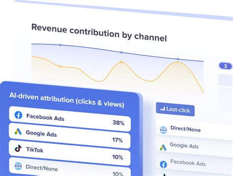 Marketing Attribution Models Explained Which One Is The Best For Your
