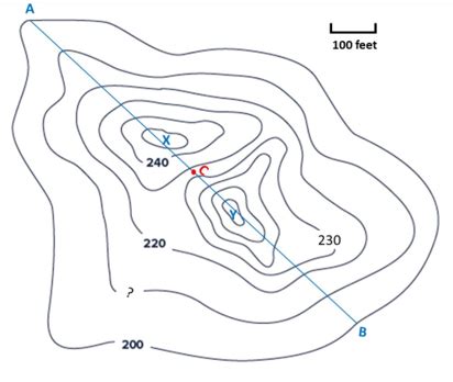 Solved What Is The Slope Between X And C C Is The Red Point Chegg