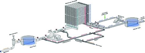 4 Schematic Of Pressurized Membrane Pretreatment System With Horizontal