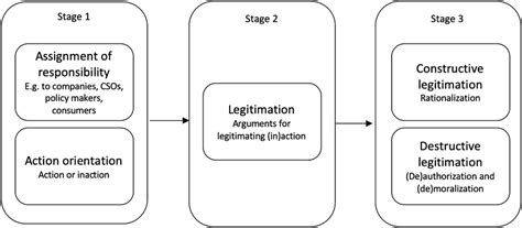 Analytical Steps And Categories Download Scientific Diagram