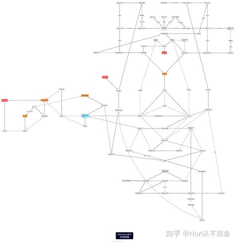 从 什么是魂”聊到 什么是开放世界”——浅谈以地图设计为核心的关卡设计门类 知乎