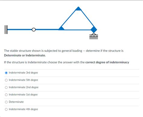 Solved The Stable Structure Shown Is Subjected To General Chegg