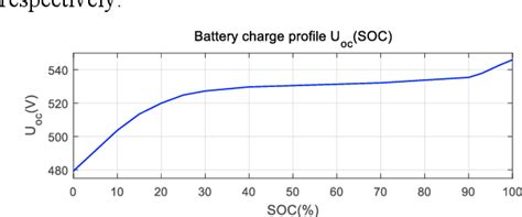 Figure 3 From Pq Theory Based Control Of Single Stage V2g Three Phase