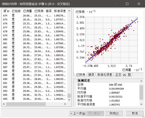 arcgis插值可视化气象数据 arcgis对气象数据可视化 csdn博客