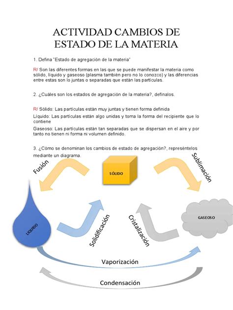 Actividad Cambios De Estado De La Materia Pdf