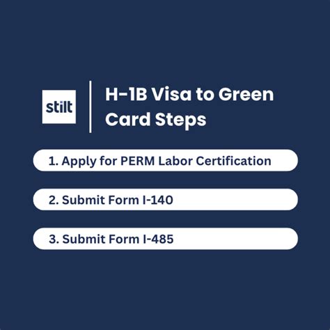 H 1b Visa To A Green Card Process Explained 2024