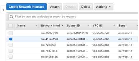 Introduction To Elastic Network Interface Whizlabs Blog