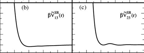 Effective Pair Potentials Derived For Msa3 And Bimsa3 A Cation Anion