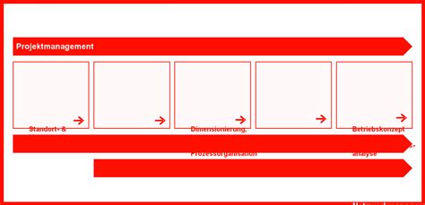 From Scratch Assistance In The Planning Funding And Operation Of