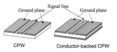 Schematic Diagram Of The Cpw Structure Download Scientific Diagram