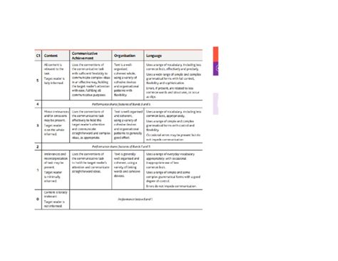 Cae Writing Marking Rubric Pdf